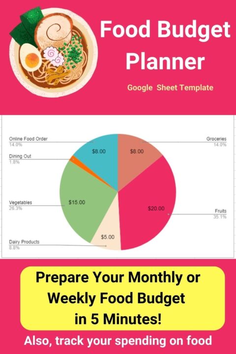 Annual Budget Planner 2024 - Google Sheet Template